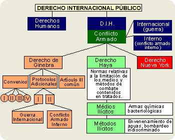 culturas: DERECHO INTERNACIONAL HUMANITARIO