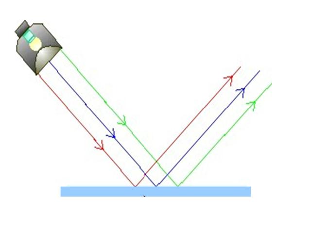 Física Bachillerato 2012: 4º año: Reflexión y refracción de la luz