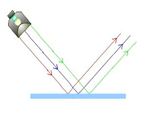 Física Bachillerato 2012: 4º año: Reflexión y refracción de la luz
