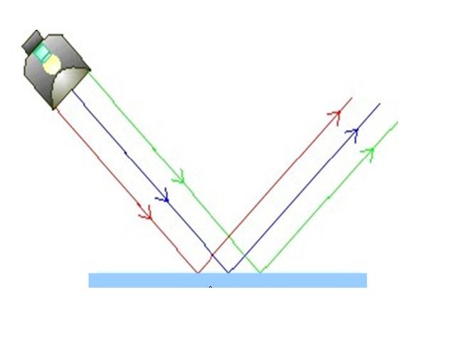 CIENCIAS NATURALES 2 OJA: TEMA 10. LA LUZ