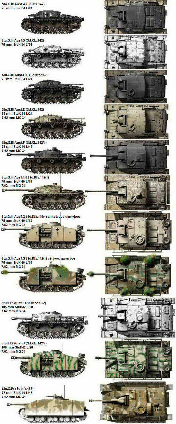 Tanques y Blindados: Stug III