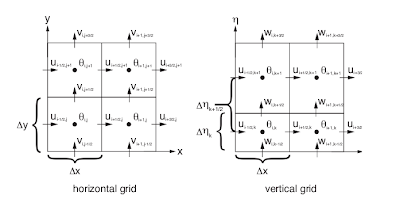 Weather Research and Forecasting Model Explained (Part 2) - Nesting and ...