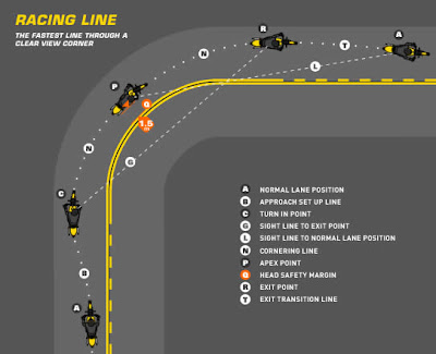 THE GARAGE: CORNERING