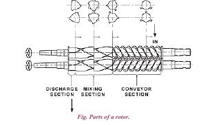4tire.blogspot.com: Continuous mixers.