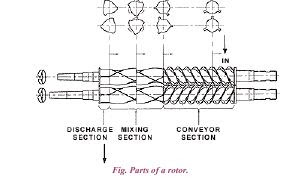 4tire.blogspot.com: Continuous mixers.