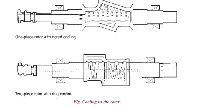 4tire.blogspot.com: Functional parts of a Banbury mixer