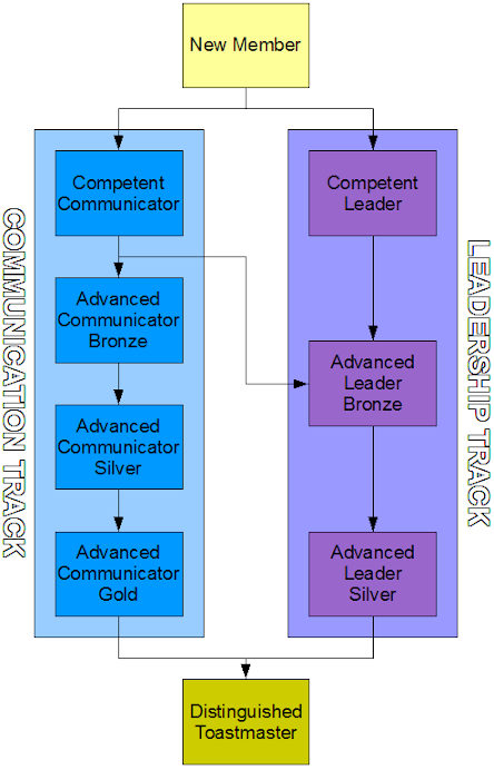 SENTEBIBU TOASTMASTER CLUB