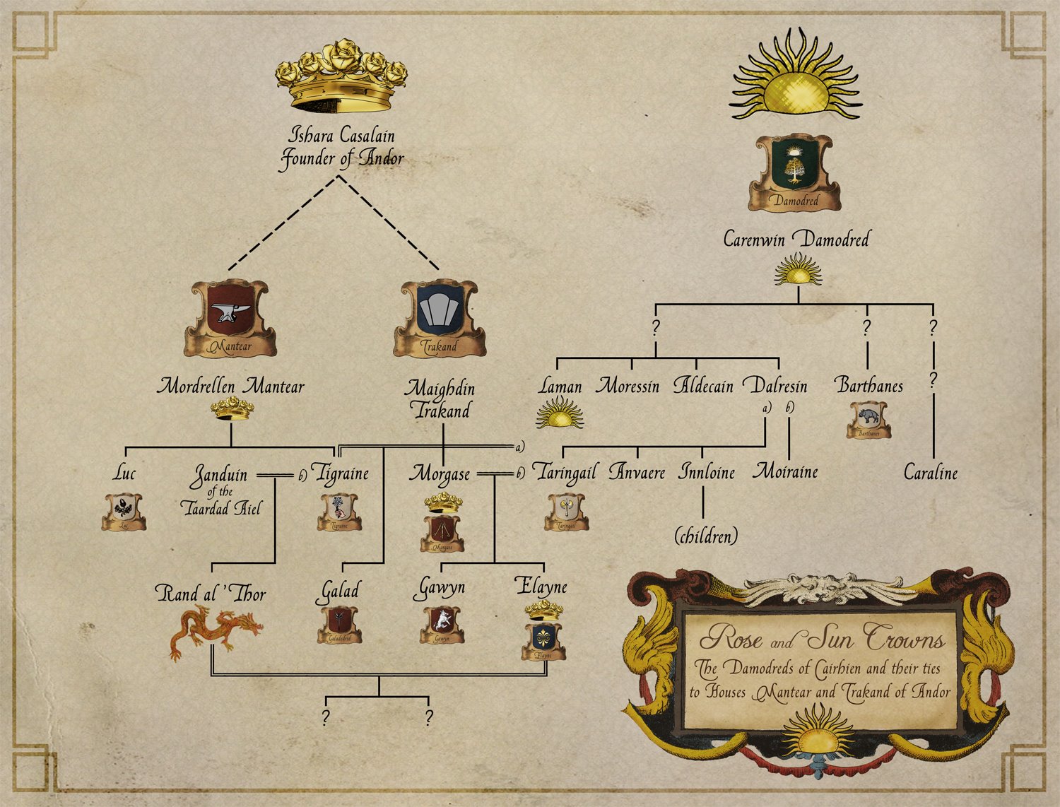 Rand and Elayne : r/WoT