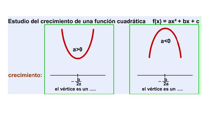 MATEMATICAS 1º BTO B: FUNCION CUADRATICA