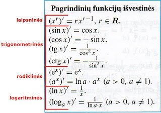 Matematika 12 kl.: 2.3 Rodiklinės, logaritminės ir laipsninės funkcijų ...