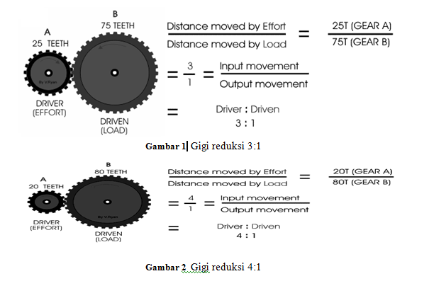 Gigi Reduksi :: Auto Tecno