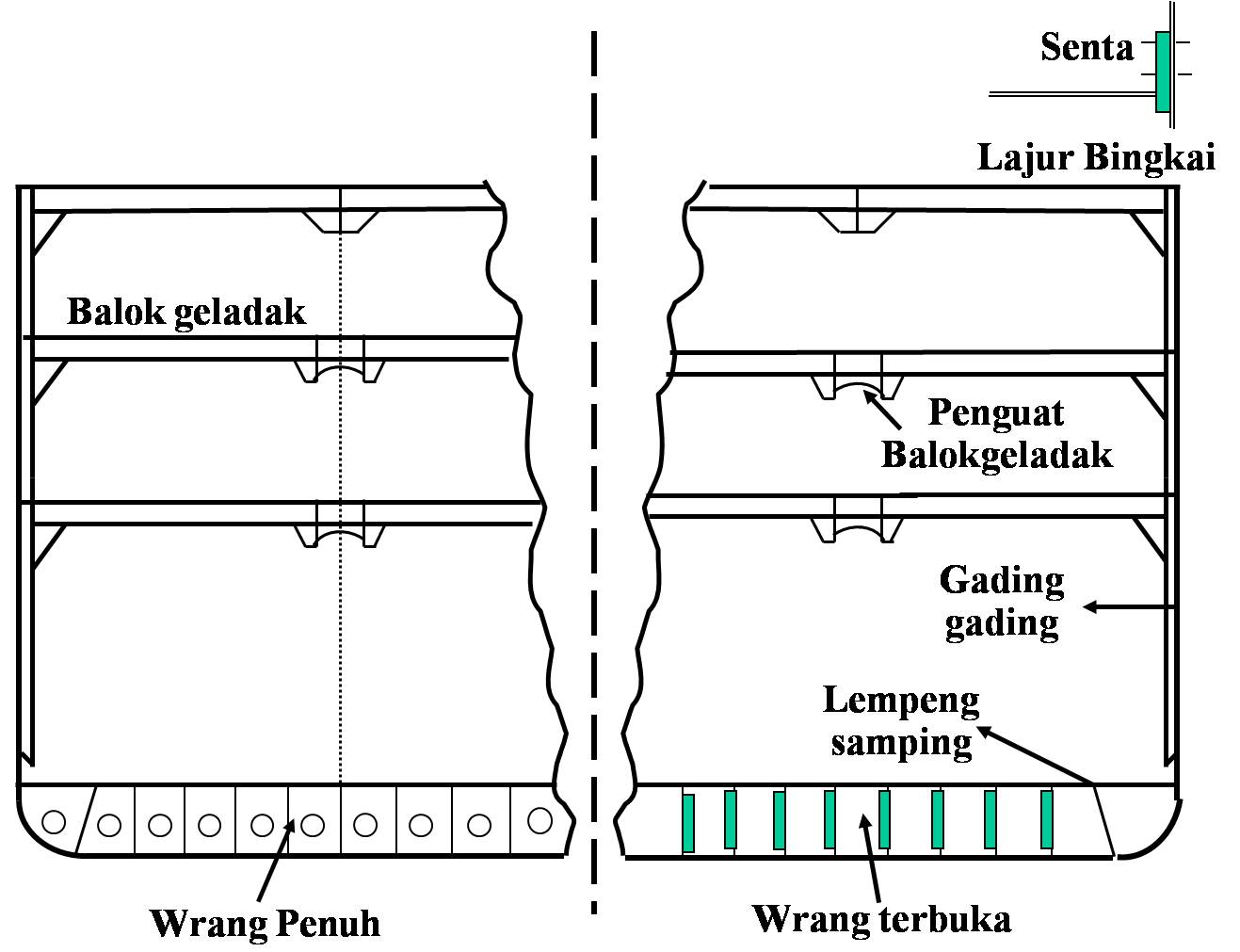 Gambar Ilmu bangunan Kapal
