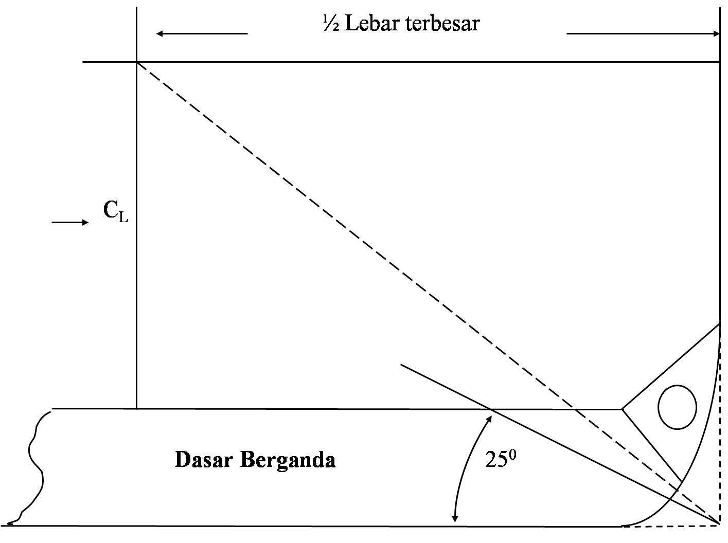 Pengertian Dasar Berganda ( DOUBLE BOTTOM ) dan Lunas Kapal