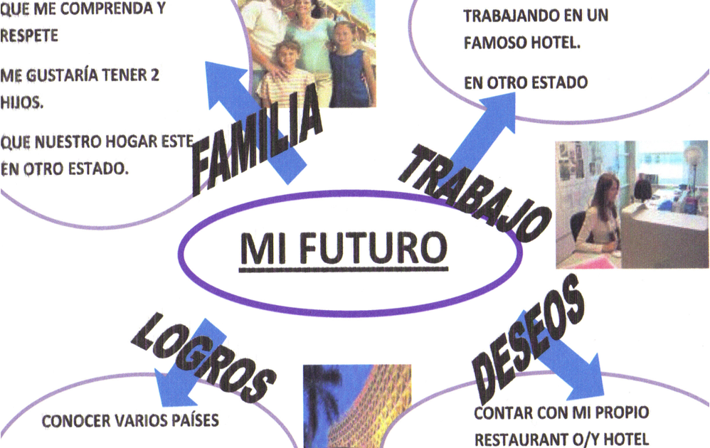 ROX@N@: MaPaS MeNtAlEs