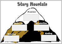 Debbie's Resource Cupboard: Story mountain planning sheet