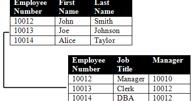 Matt Flynn: Information Security | Identity & Access Mgmt.: What is a ...