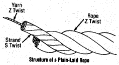 Textile Engineer @ Blogspot: Textile Glossary - R