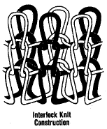 Textile Engineer @ Blogspot: Textile Glossary - I