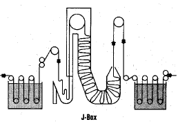 Textile Engineer @ Blogspot: Textile Glossary - J