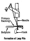 Textile Engineer @ Blogspot: Textile Glossary - L