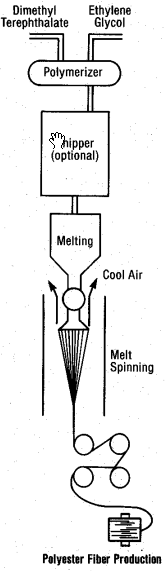 Textile Engineer @ Blogspot: Textile Glossary - P