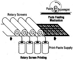 Textile Engineer @ Blogspot: Textile Glossary - P