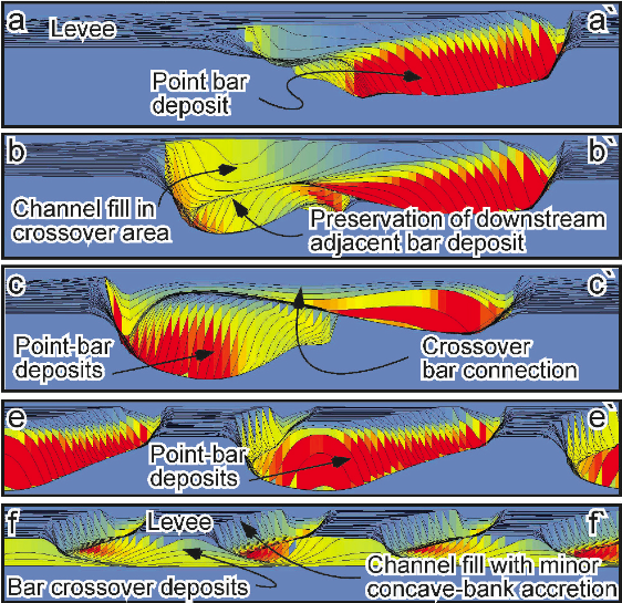 Hindered Settling: The complexity of sinuous channel deposits in three ...