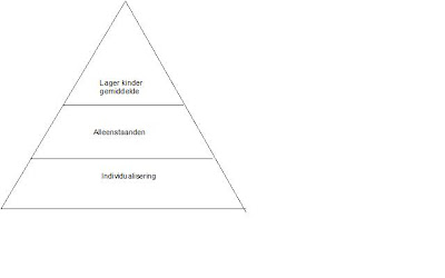 Trendwatching: Trend uit het heden : Individualisering