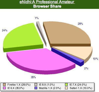 New Template for eNidhi India - eNidhi India Travel Blog
