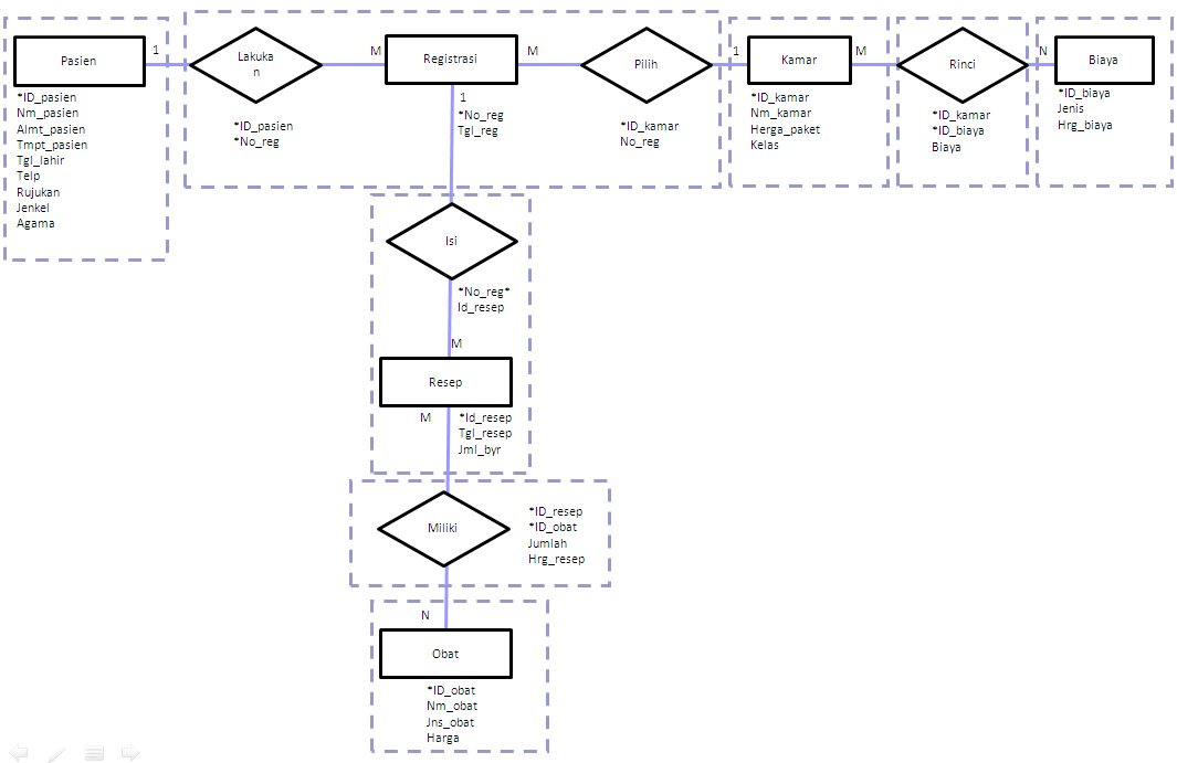 Software and Aplication: Sistem Informasi Rawat Inap