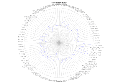One R Tip A Day: Radar chart