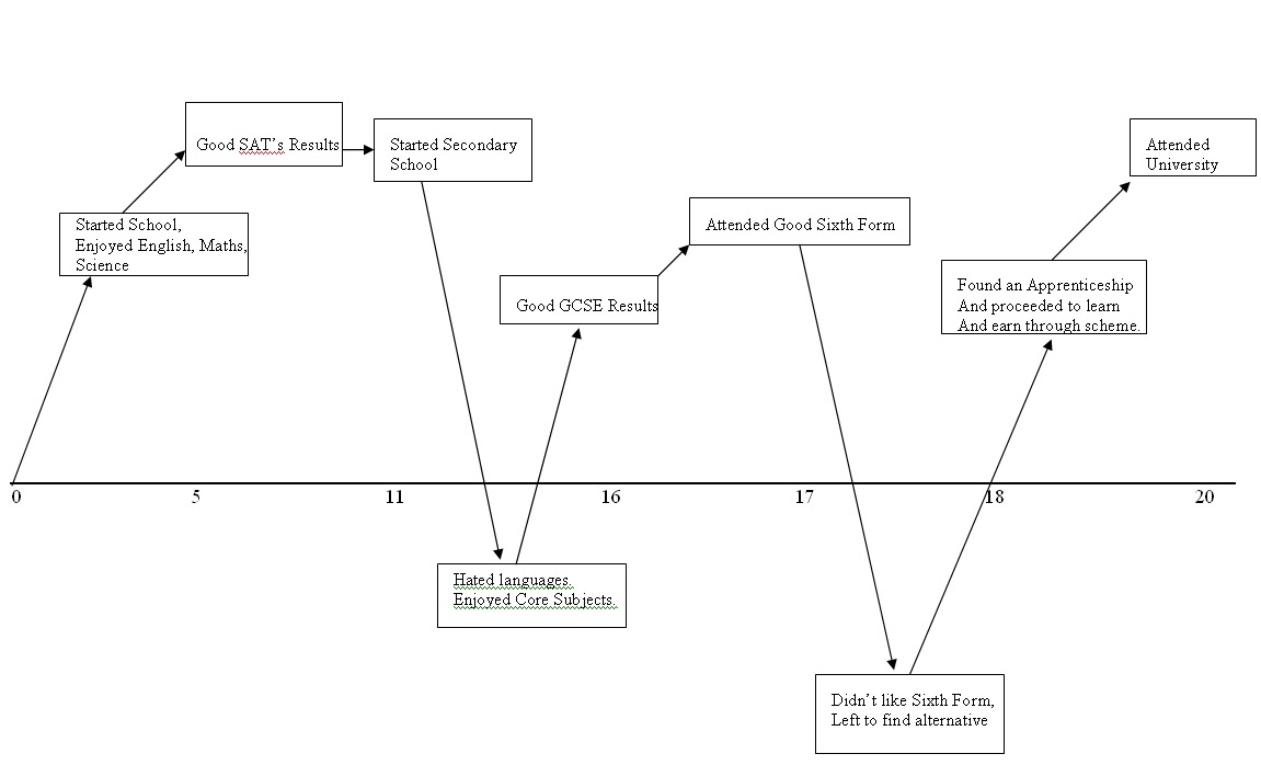 Rhys Smith0Allen: September 2010