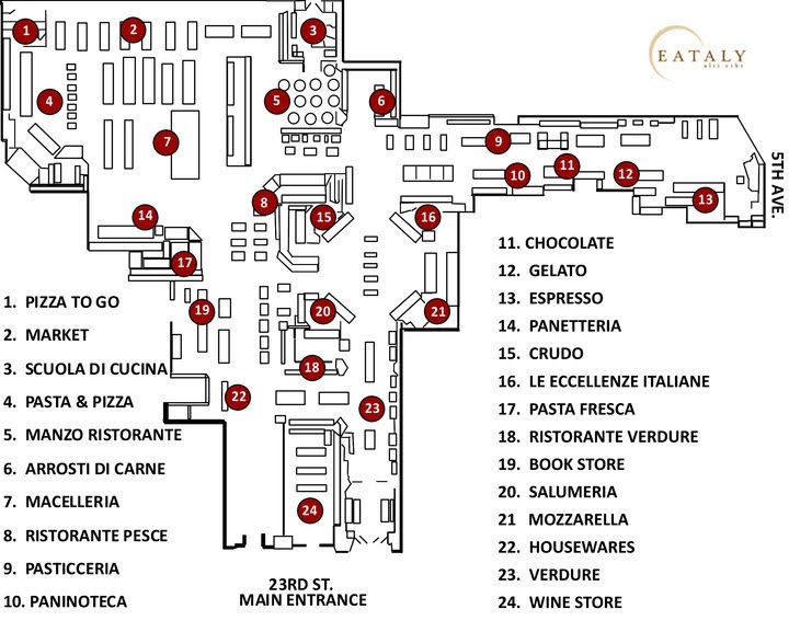Eataly Turin Map