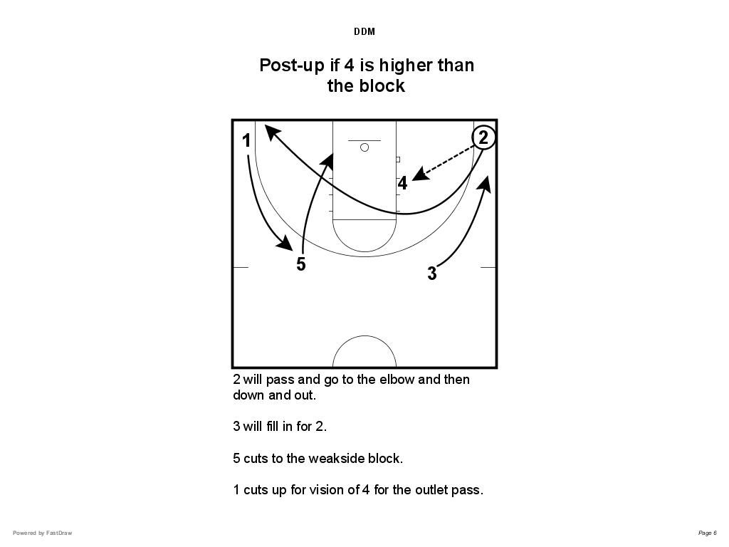Kentucky Dribble Drive Motion Offense 2010 Playbook released ...