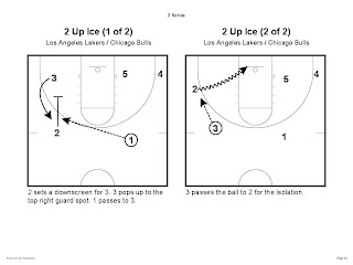 Triangle Offense: Learn from the Los Angeles Lakers and Chicago Bulls ...