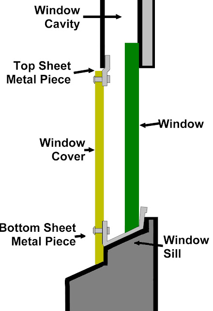 Railway Bob's Railway Restorations: Passenger Car Window Covers (For ...