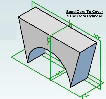 Railway Bob's Railway Restorations: Sand Core Basics