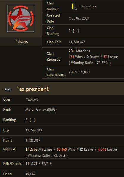 MAROO'S BLOG: The `'always Clan became a 2nd rank of North America ...