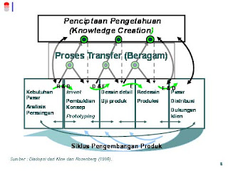 roda ilmu: ARTIKEL INOVASI PRODUK: