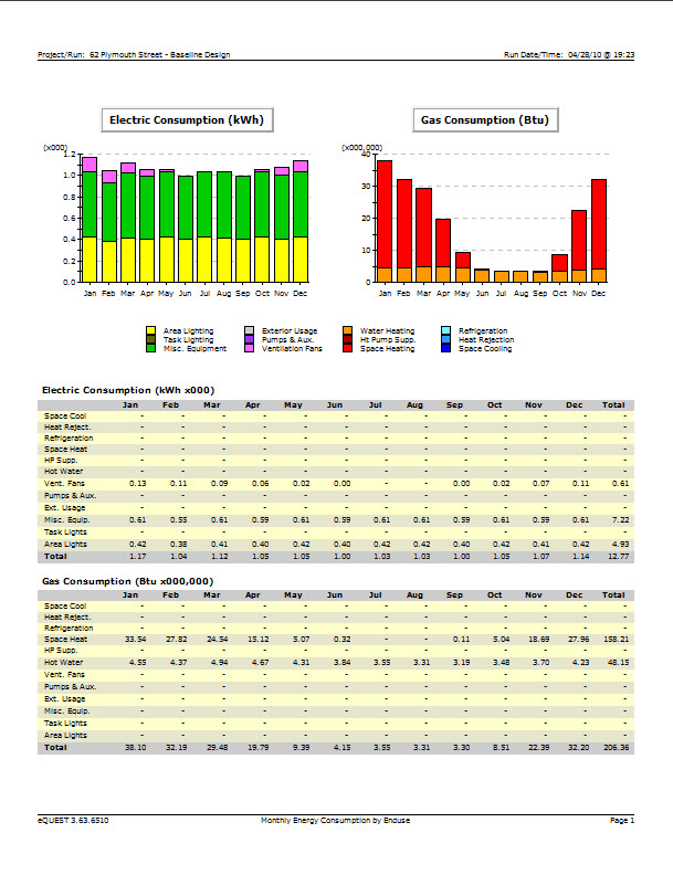 Sustainable Urban Citizenship: eQuest Energy Model: Update 1