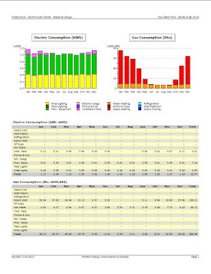 Sustainable Urban Citizenship: eQuest Energy Model: Update 1