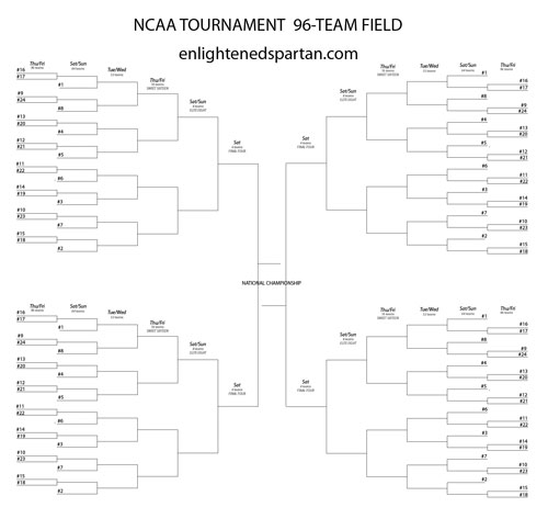 Preview a 96-team tourney bracket: it is a done deal. MSU to win title ...