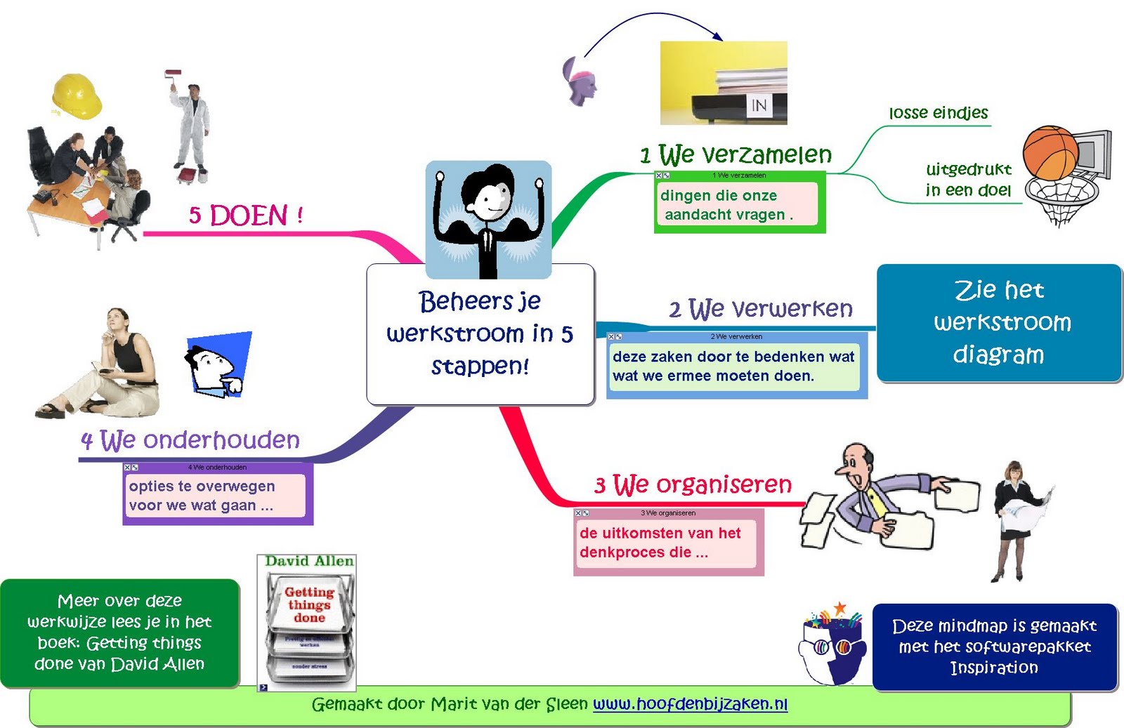 Marit van der Sleen: Getting Things Done in vijf mindmapstappen
