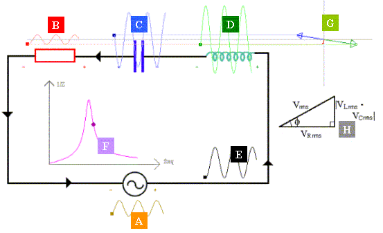 Aportes → Circuitos II: Circuitos Resonantes RLC en Serie →