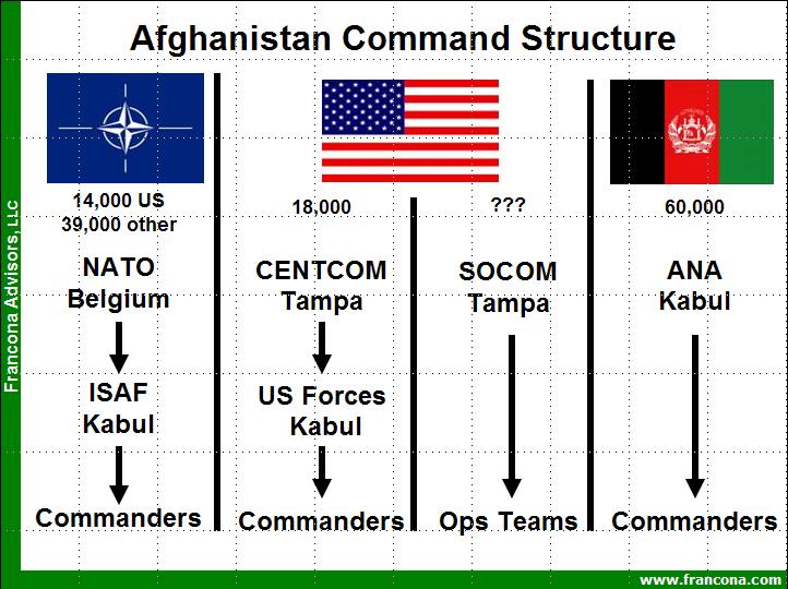 X o X o Gists: U.S. Set To Cut Troops to Afghan...