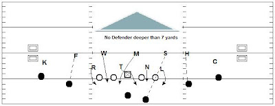 QB for Life: Attacking Coverage (Part 2: Man Coverages)