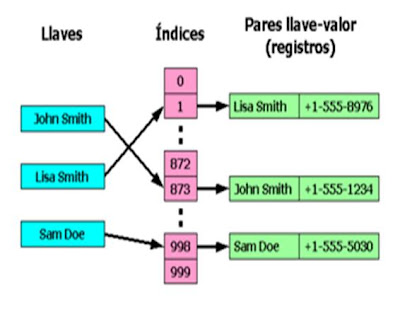 ESRUCTURA DE DATOS-->HASH