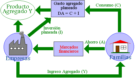 CONSTRUCCIÓN DEL MODELO DE GASTOS AGREGADOS