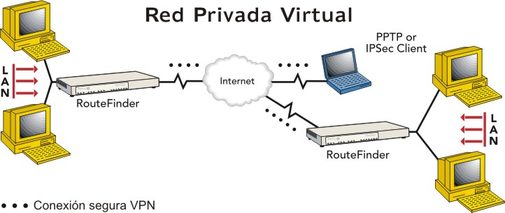 Tics AnD3rs0n: Dial up y líneas dedicadas Semana 31 Mayp