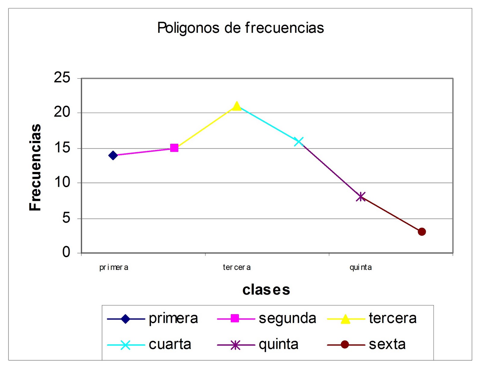 EstadisticaIV: GRAFICAS DE ESTADISTICA